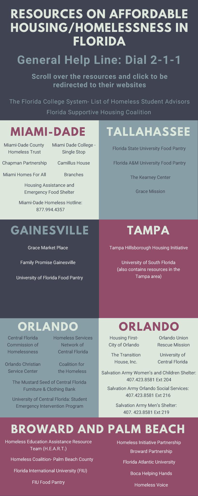 #RealCollege Florida Resources – Lara Perez-Felkner, Ph.D.